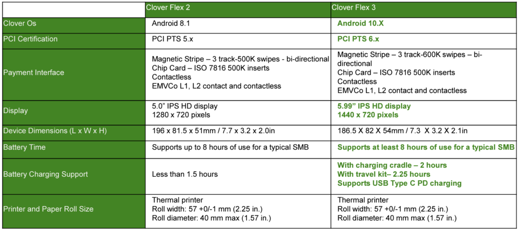 Clover Flex - EmeraldPay